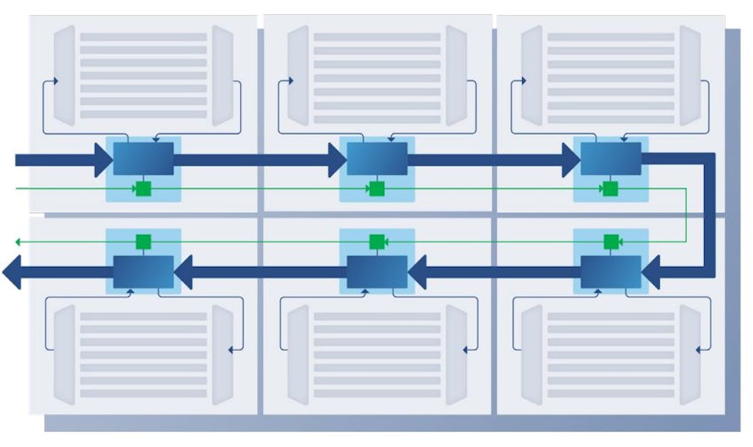 Tessent Streaming Scan Network Tessent Streaming Scan Network